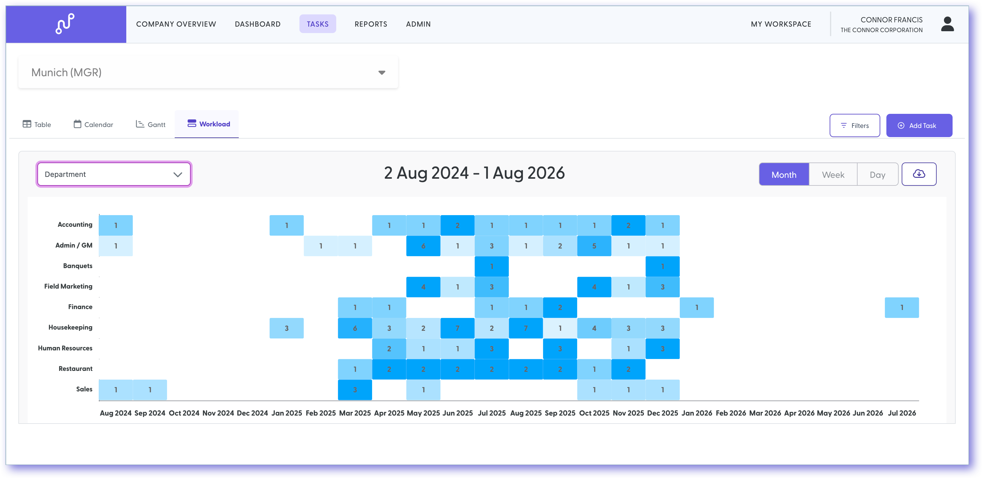 How to access Gantt Chart, Calendar View, and Workload View – Pacer ...